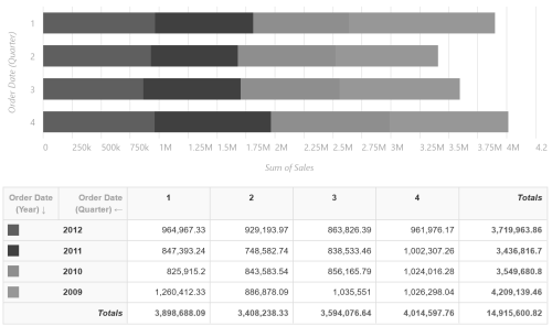 Online Pivot Table Reporting Tool Seektable 5 Must Know Tips For Using